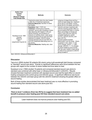 Pressure ulcers following spinal cord injury | PDF