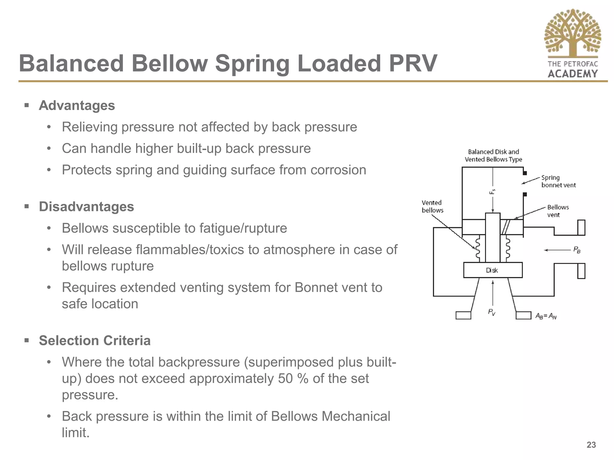 Pressure Vacuum Relief Valve.pptx