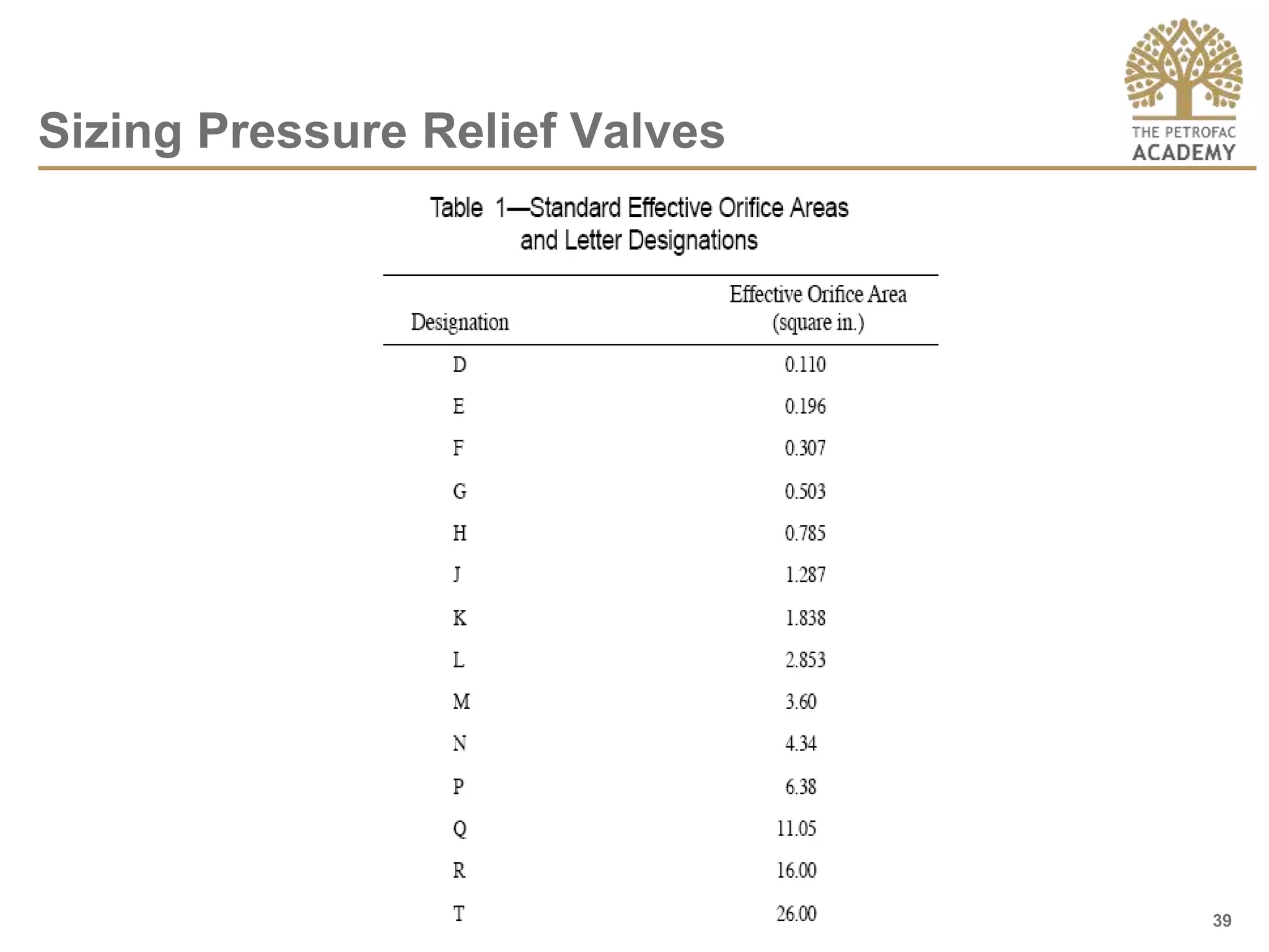 Pressure Vacuum Relief Valve.pptx