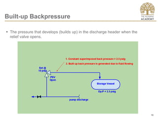 Pressure Vacuum Relief Valve.pptx