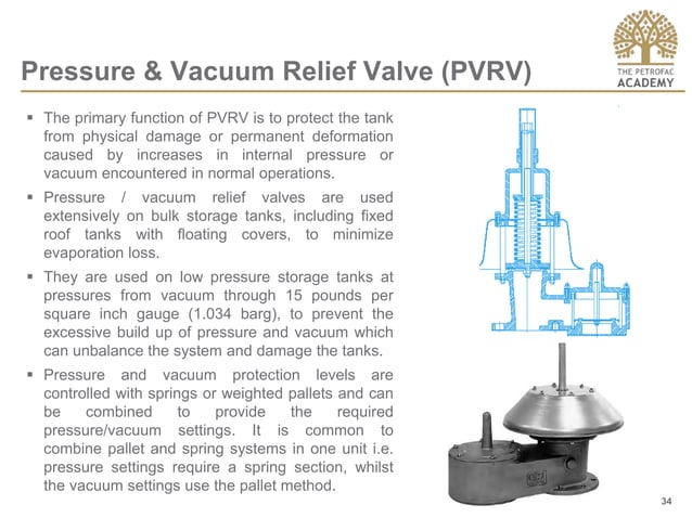 Pressure Vacuum Relief Valve.pptx