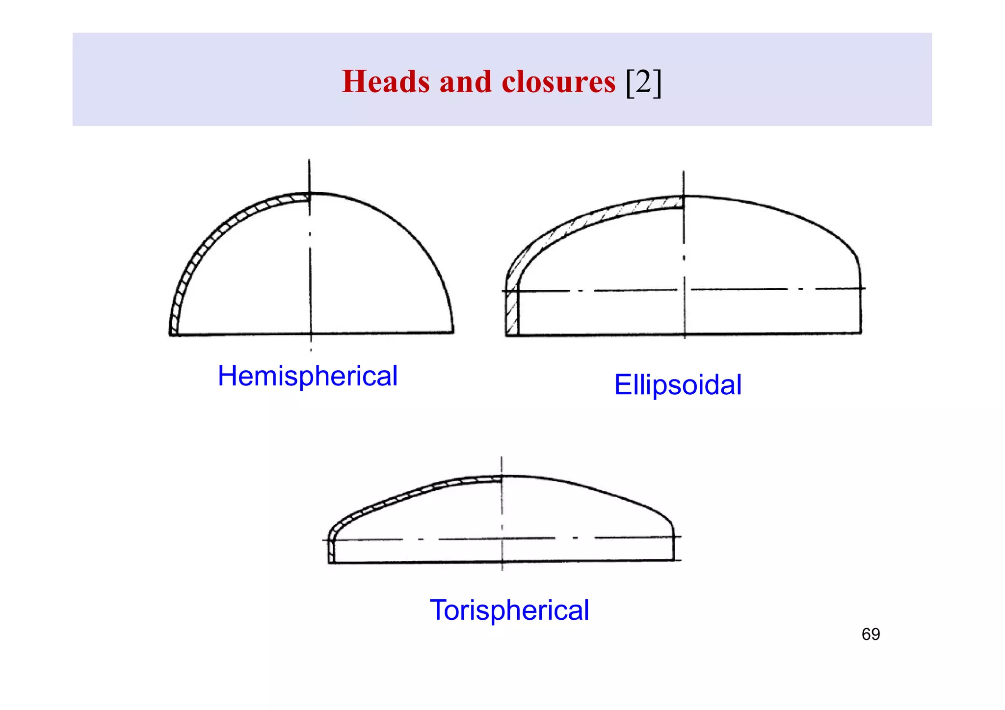 Pressure_vessel_design_slides.pdf