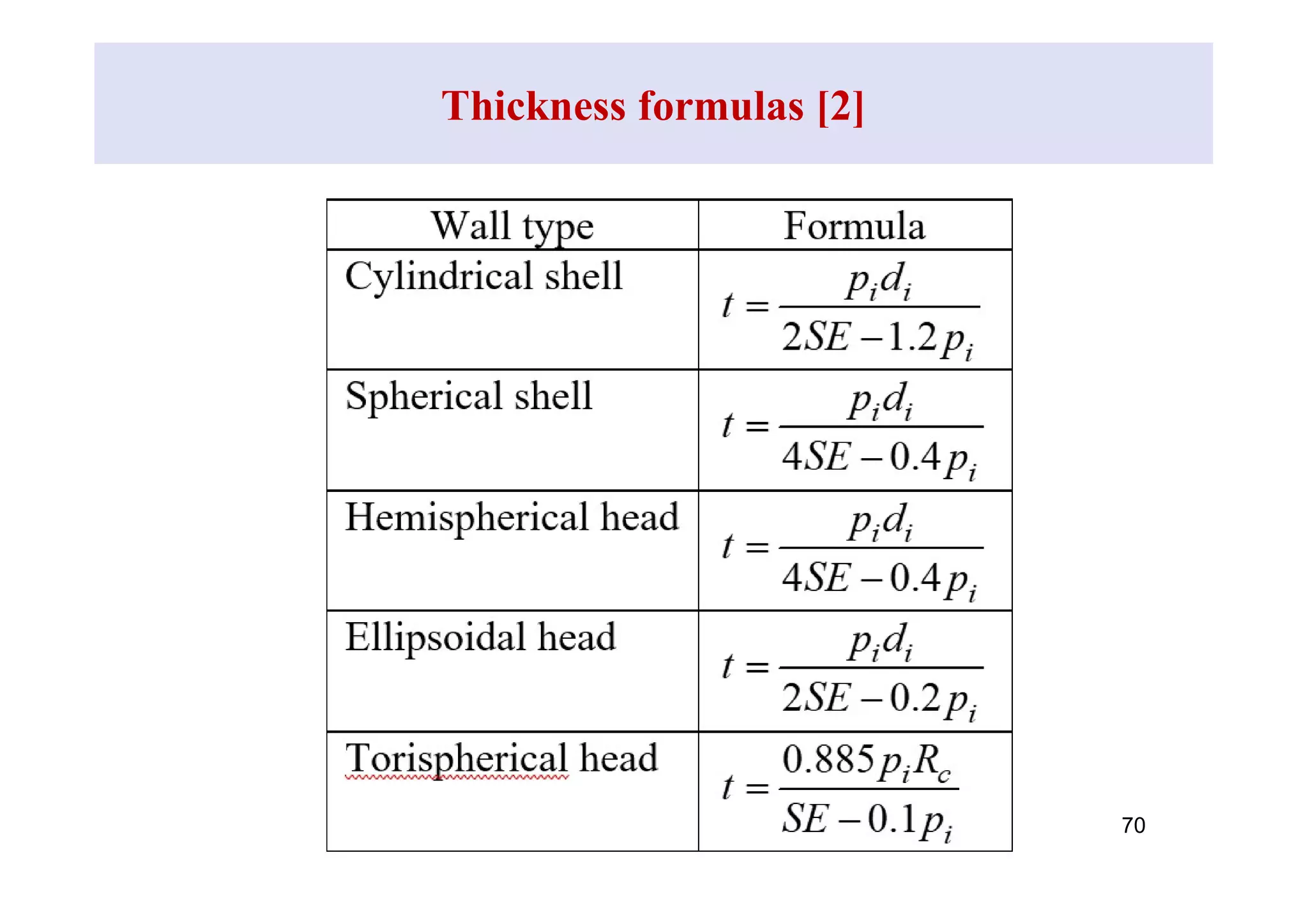 Pressure_vessel_design_slides.pdf