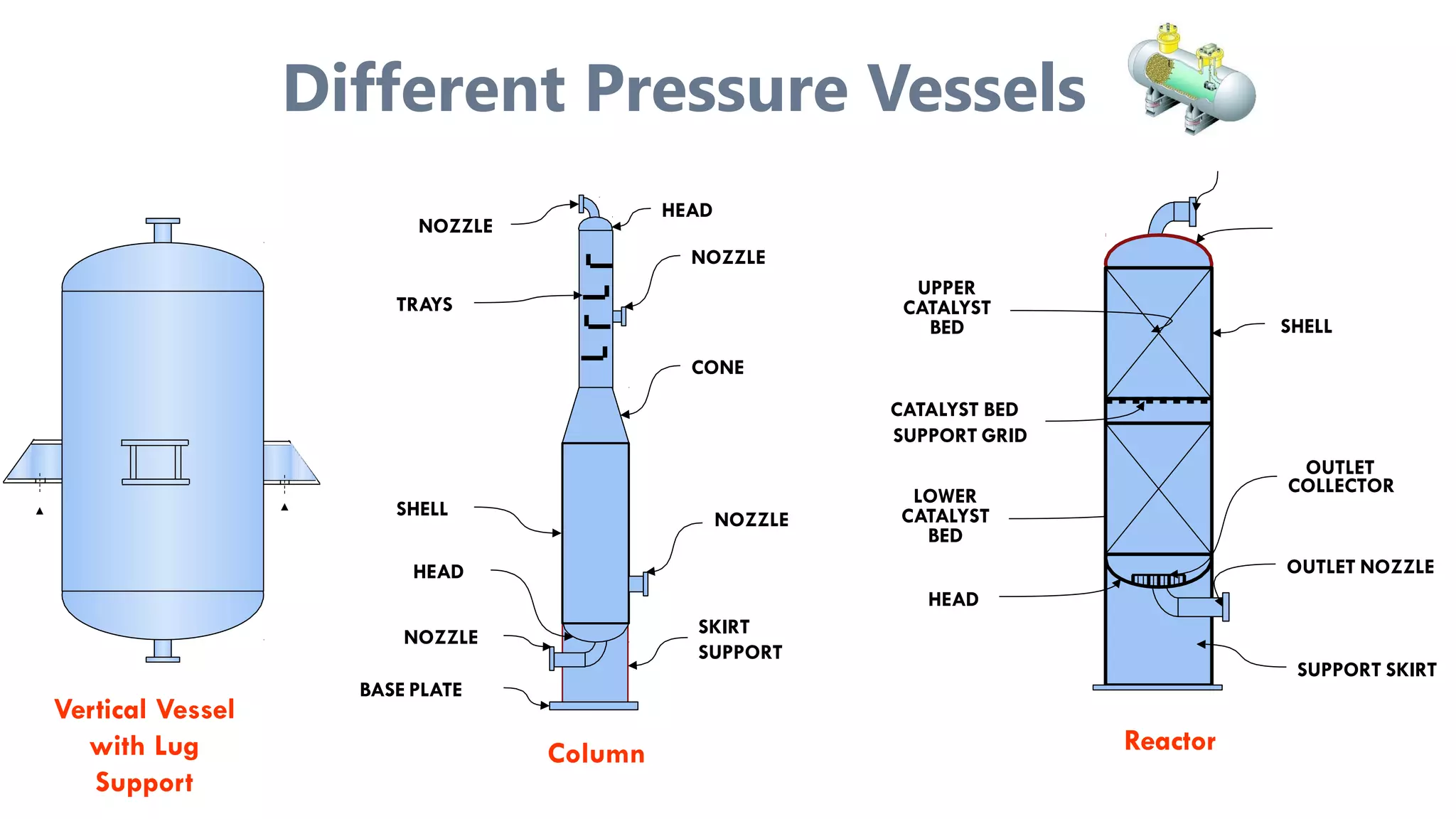 Pressure vessel, its types with different testing methods | PDF