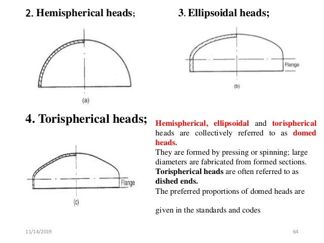 Pressure vessel lecture note ppt