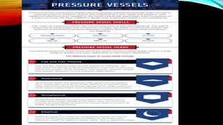 PRESSURE VESSELS Presentation Codes And Standards | PDF