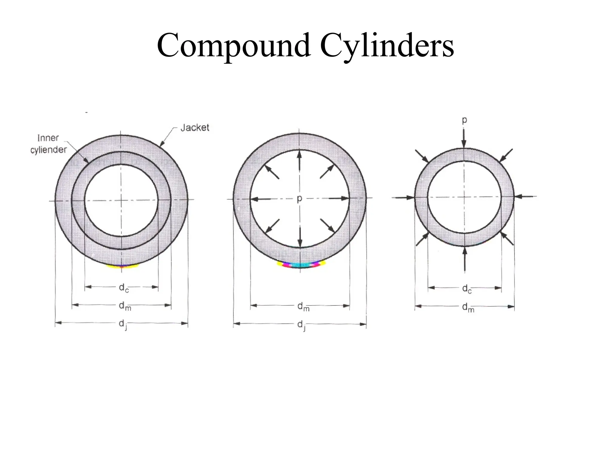introduction of PRESSURE VESSELS and piping | PPTX
