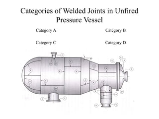 introduction of PRESSURE VESSELS and piping | PPTX