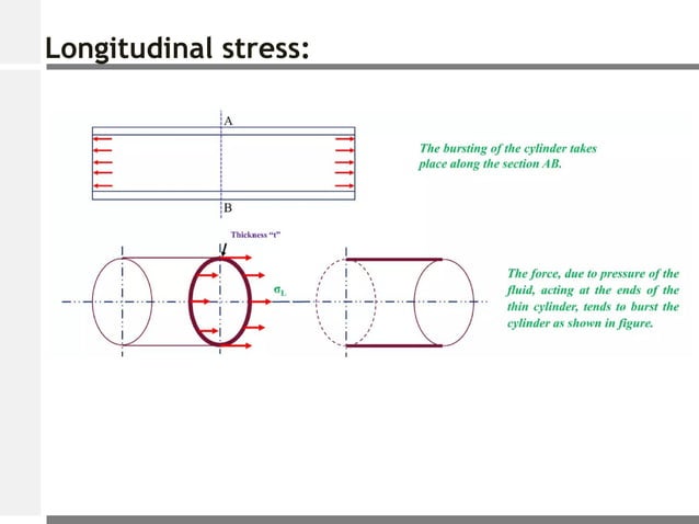 pressure vessels cylindrcial sphere .pptx