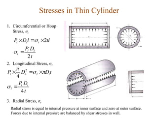 PRESSURE_VESSELS final & Introduction 12 | PPTX