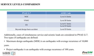Seismic qualification using ASME/PNAE codes santhosh | PPT