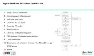 Seismic qualification using ASME/PNAE codes santhosh | PDF
