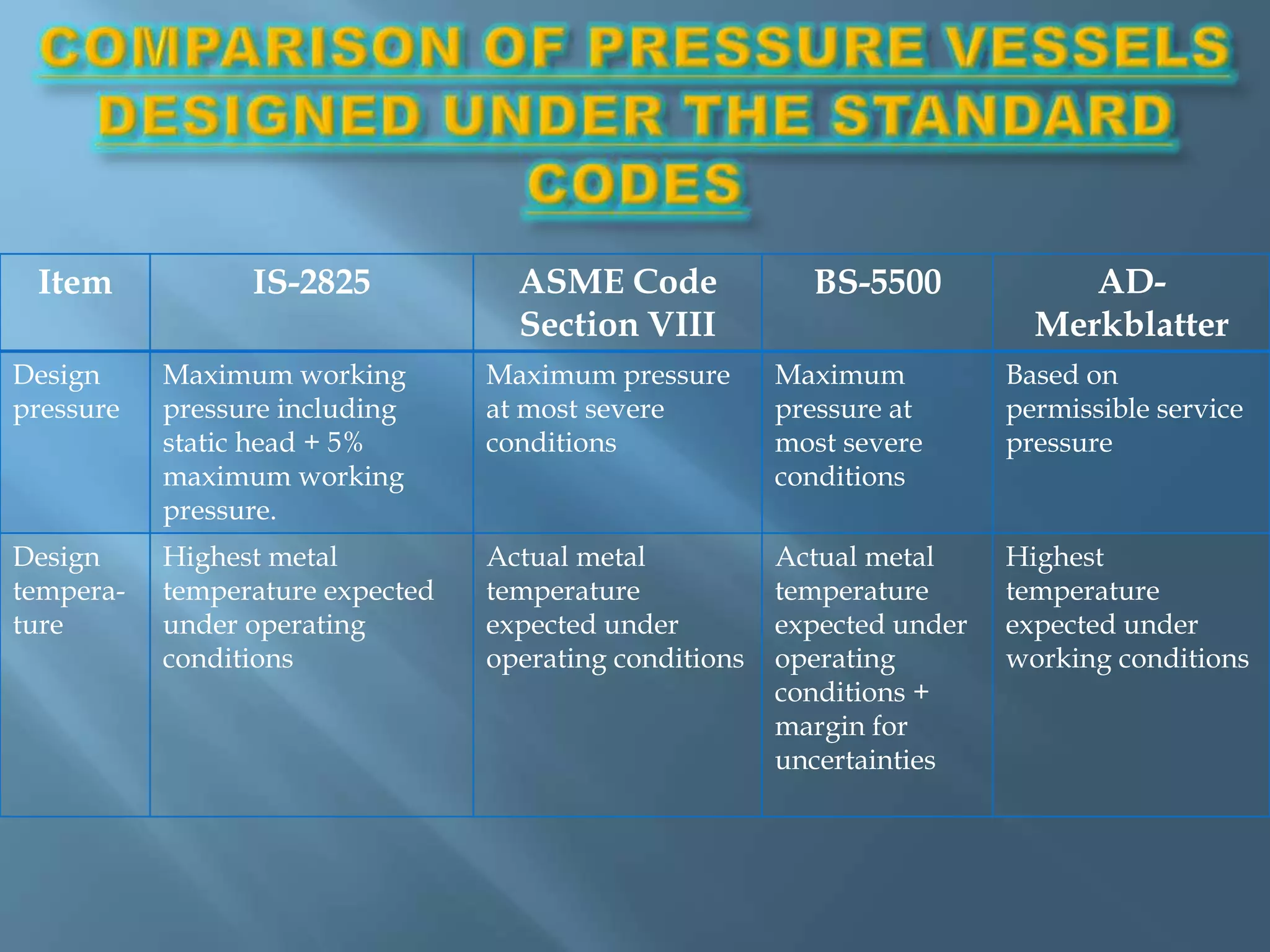 pressurevessels ppt.pdf