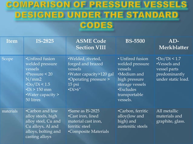 pressurevessels ppt.pdf