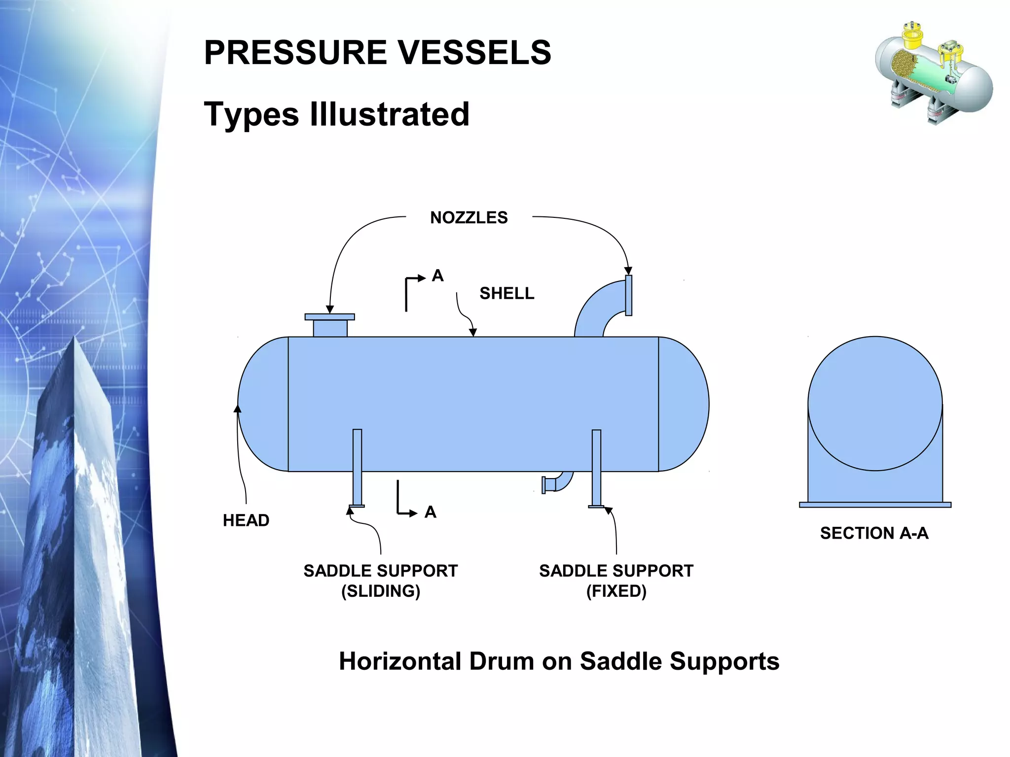 Pressure vessel types | PPT
