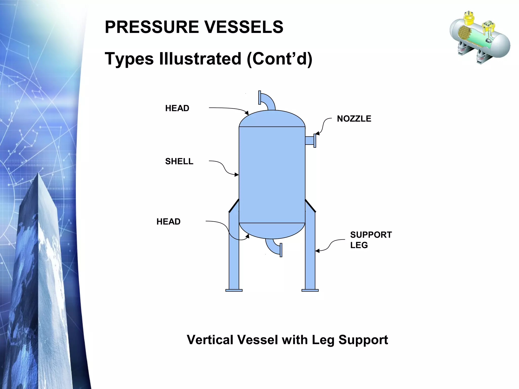 Pressure vessel types | PPT