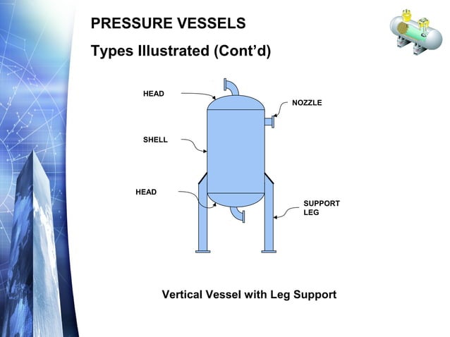 Pressure vessel types | PPT