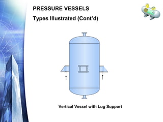 Pressure vessel types | PPT
