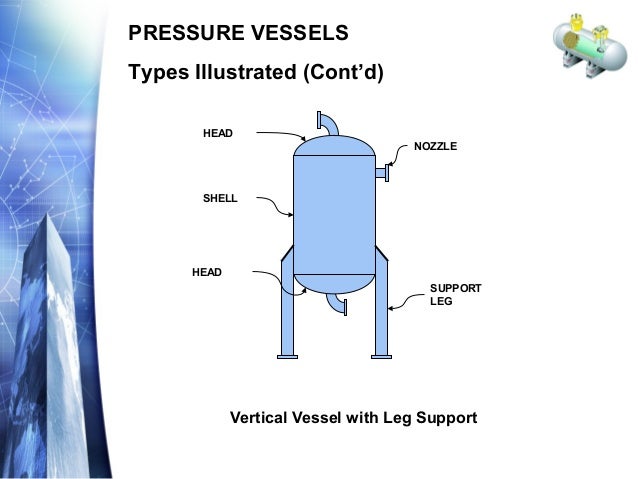 Pressure vessel types