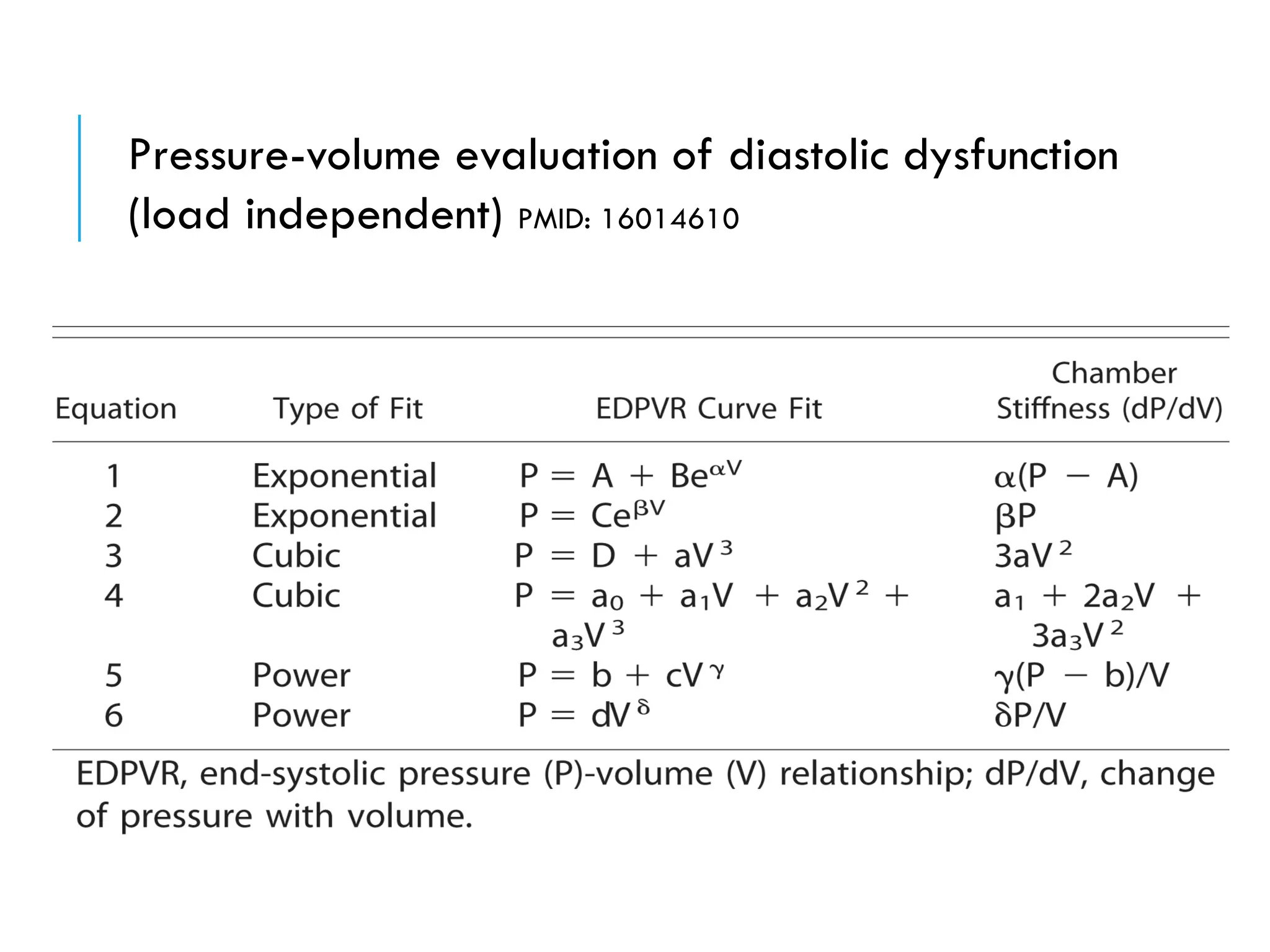 Pressure volume assessment of diastolic dysfunction | PDF