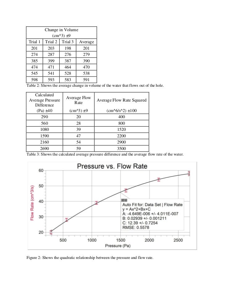 Fuel Pump Flow Rate Vs Pressure at Peggy Bradley blog