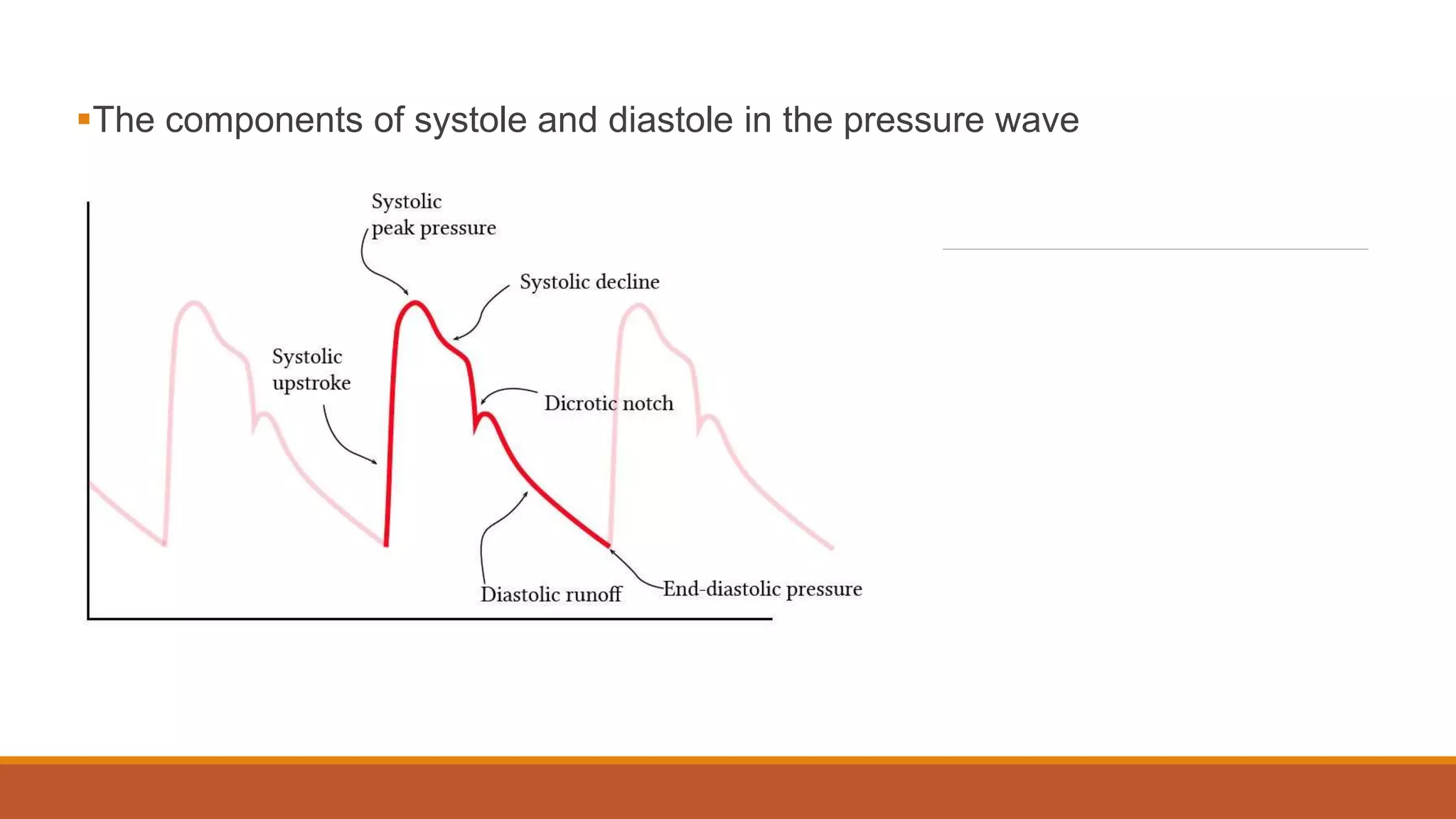 Pressure wave forms | PPTX