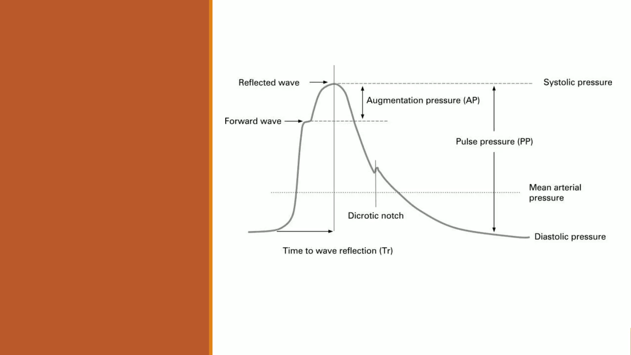 Pressure wave forms | PPTX