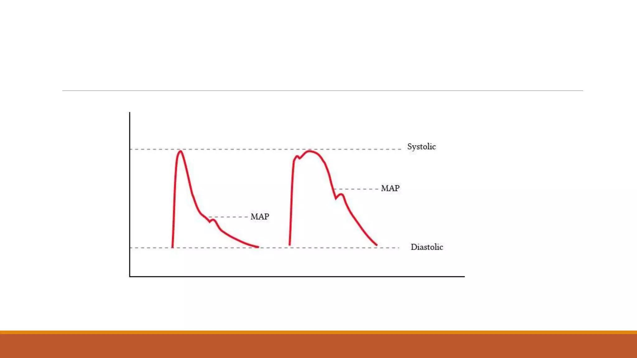 Pressure wave forms | PPTX