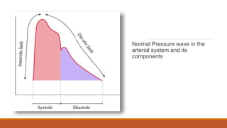 Pressure wave forms | PPTX