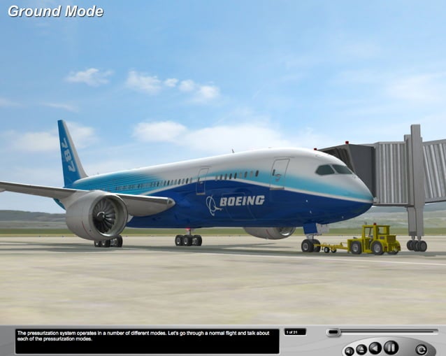 B787 Pressurization | PDF