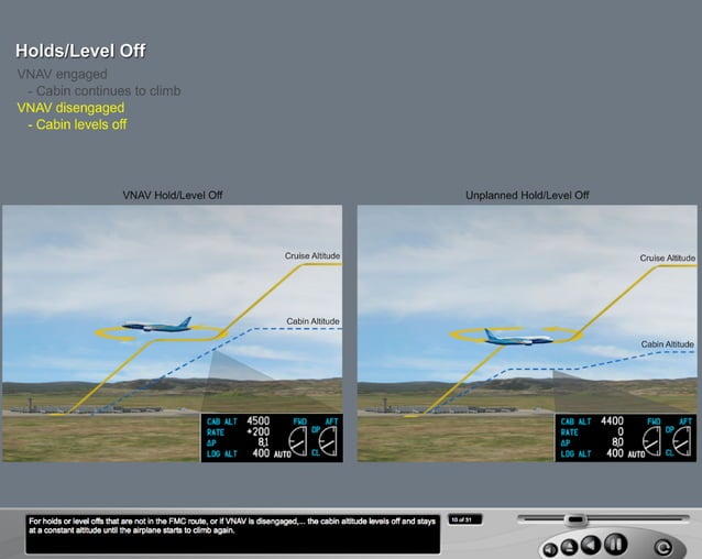 B787 Pressurization | PDF