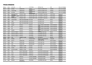 Cannes 2010 - Press Lions: tutti i vincitori | PPT