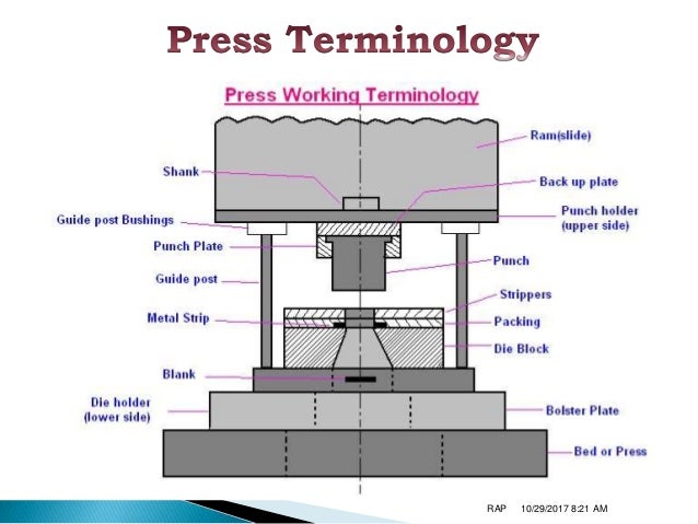Press work