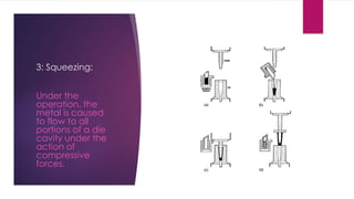 Press work operations(Metal Sheet Operations) | PPTX