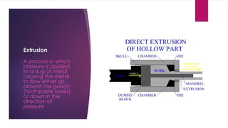 Press work operations(Metal Sheet Operations) | PPTX