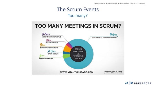 Agile Scrum | PPT