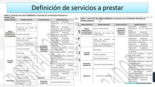 Prestador Primario en Salud | PPTX