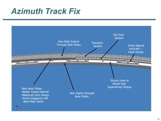 Prestage_GBTOverviewPerformance power point presentation | PPT