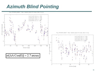 Prestage_GBTOverviewPerformance power point presentation | PPT