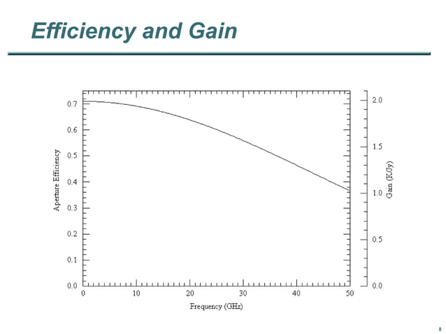 Prestage_GBTOverviewPerformance power point presentation | PPT