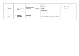 pre Starter week 12 lesson plan by faizullah.docx