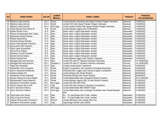 PRESTASI JULI - DES 2022.pdf