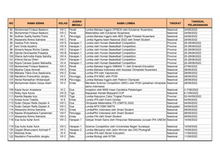 Prestasi Juli Des 2022 Pdf