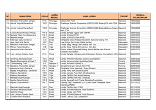 PRESTASI JULI - DES 2022.pdf