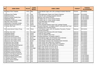 PRESTASI JULI - DES 2022.pdf