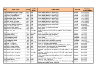 PRESTASI JULI - DES 2022.pdf