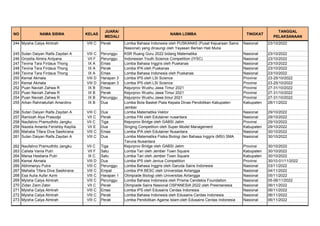 PRESTASI JULI - DES 2022.pdf