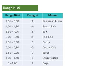 Prestasi pelayanan publik polres metro jakarta selatan | PDF