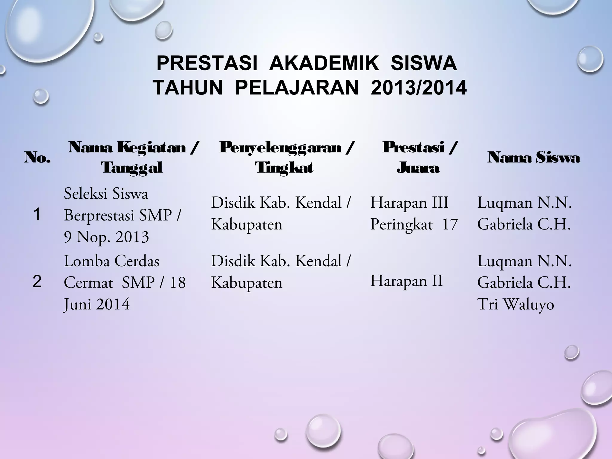 PRESTASI SISWA | PPT