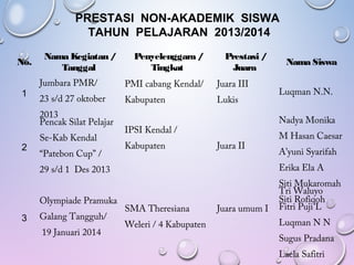 PRESTASI SISWA | PPT
